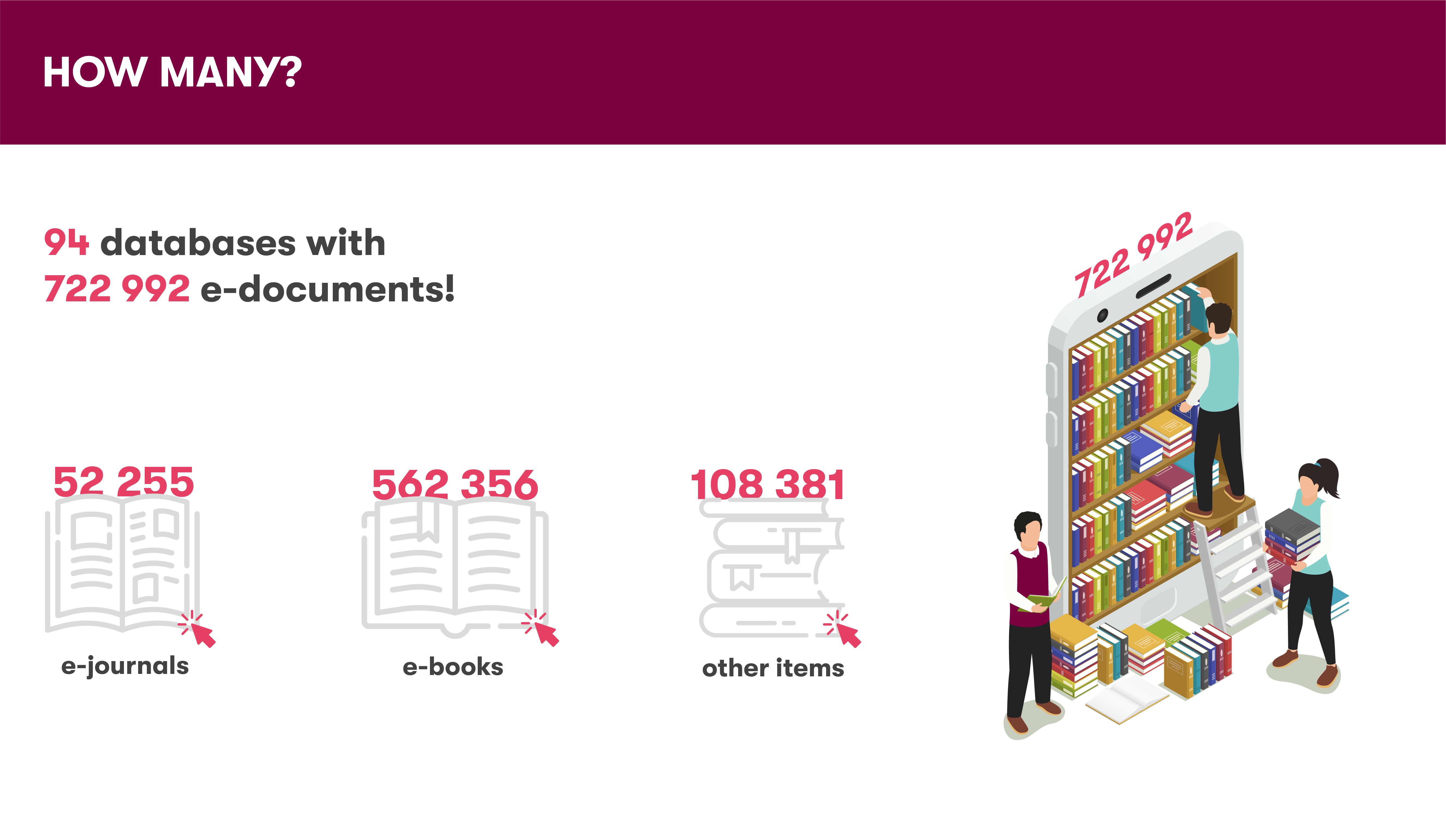 All you need to know about databases
